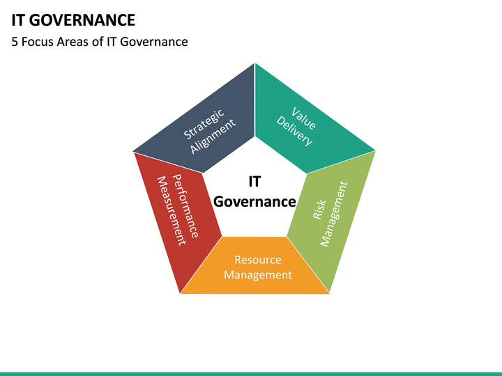 IT Governance PowerPoint Template | SketchBubble