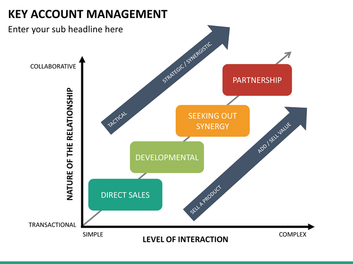 Key Account Mangement PowerPoint Template | SketchBubble