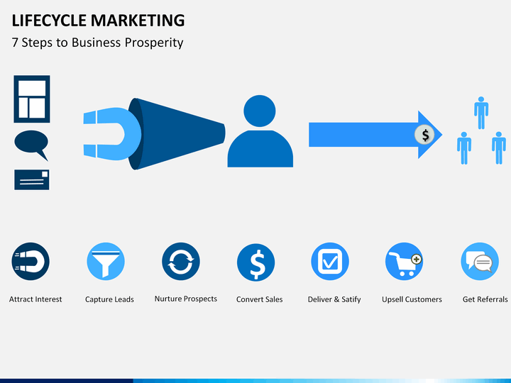 Lifecycle Marketing PowerPoint Template | SketchBubble