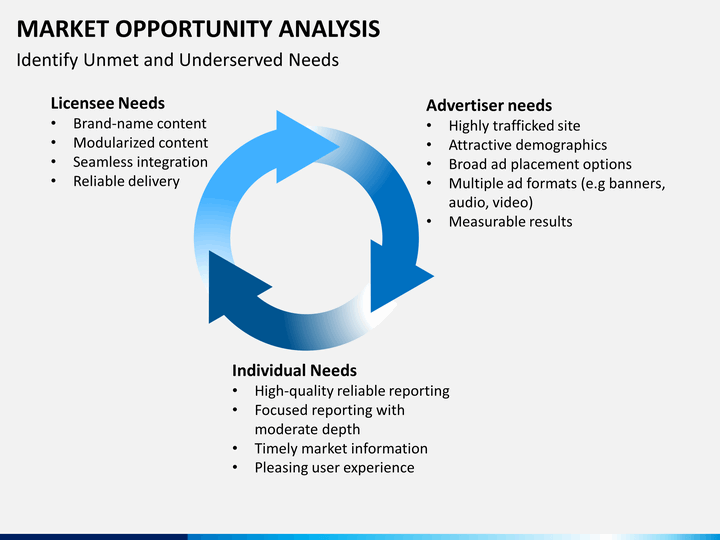Market Opportunity Analysis PowerPoint Template | SketchBubble