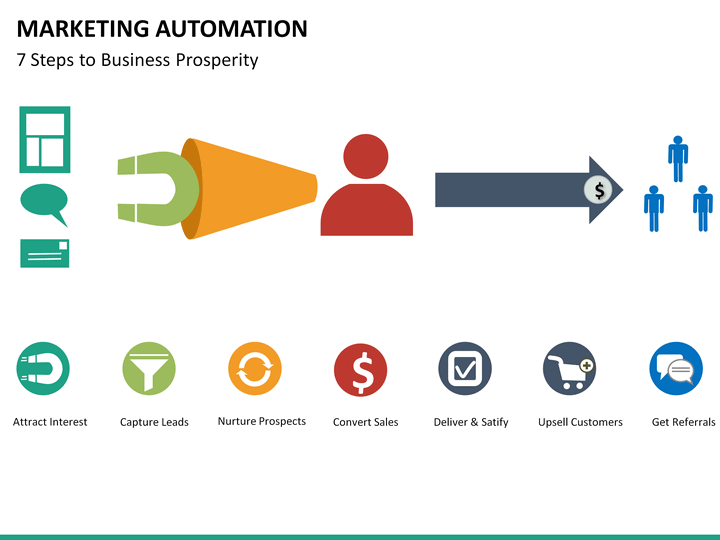 Marketing Automation PowerPoint Template | SketchBubble