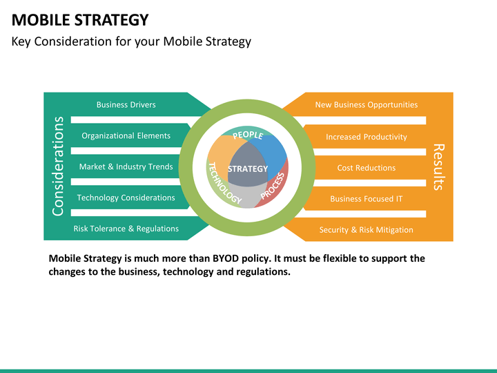 Mobile Strategy PowerPoint Template | SketchBubble