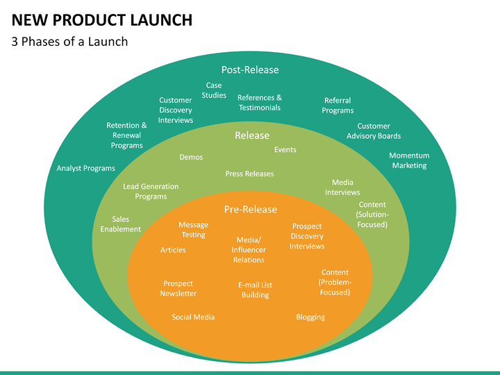 New Product Launch PowerPoint Template | SketchBubble