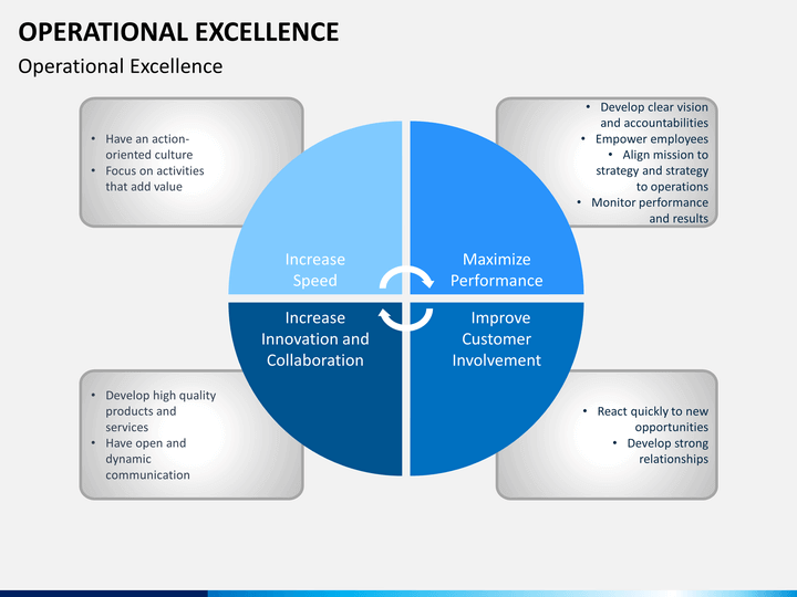 Operational Excellence PowerPoint Template | SketchBubble