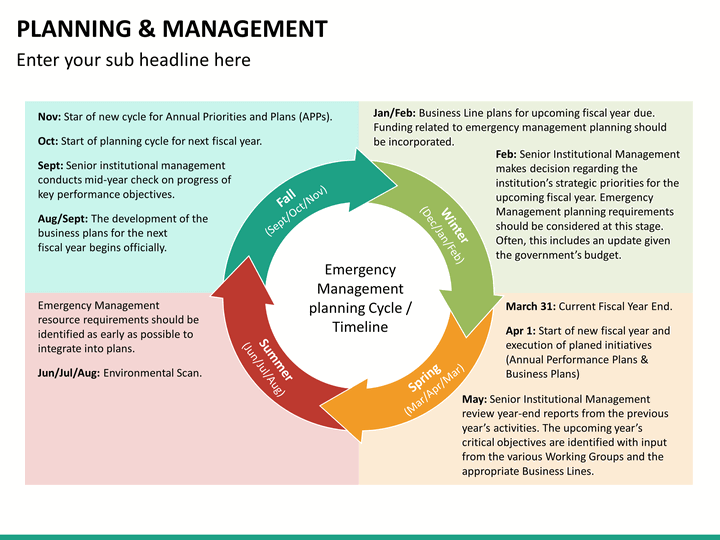 Planning and Management PowerPoint Template | SketchBubble
