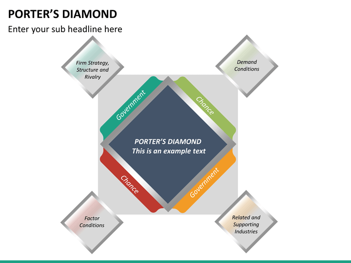 Porter's Diamond PowerPoint Template | SketchBubble