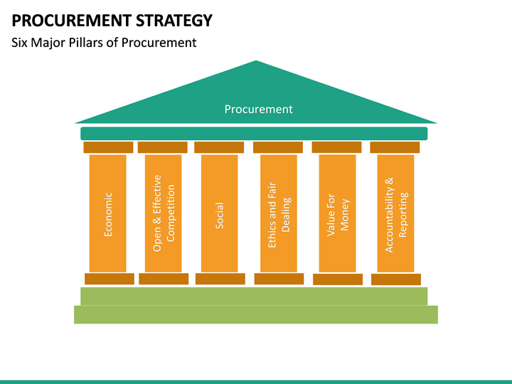 Procurement Strategy PowerPoint Template | SketchBubble