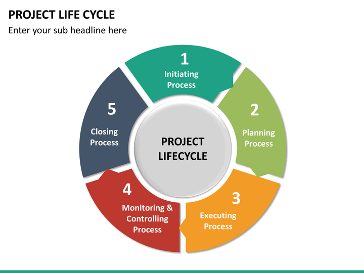 Project Life Cycle PowerPoint Template | SketchBubble
