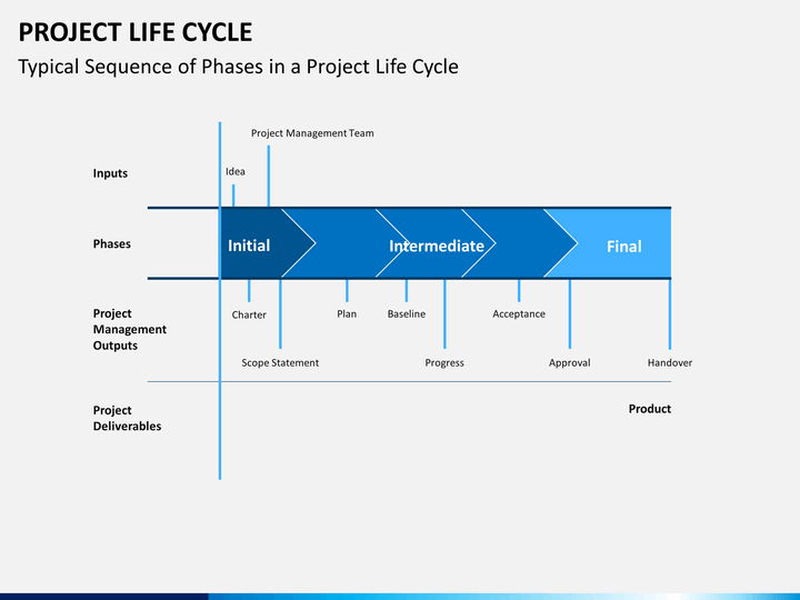 Project Life Cycle PowerPoint Template | SketchBubble