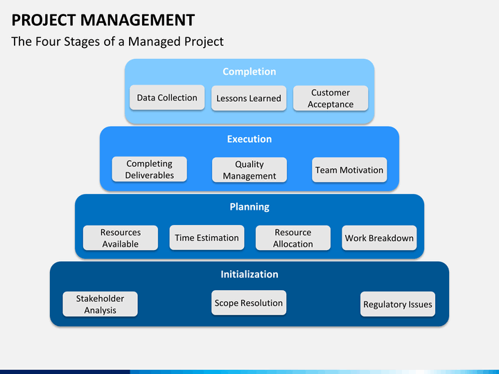 Project Management Powerpoint Template | Sketchbubble