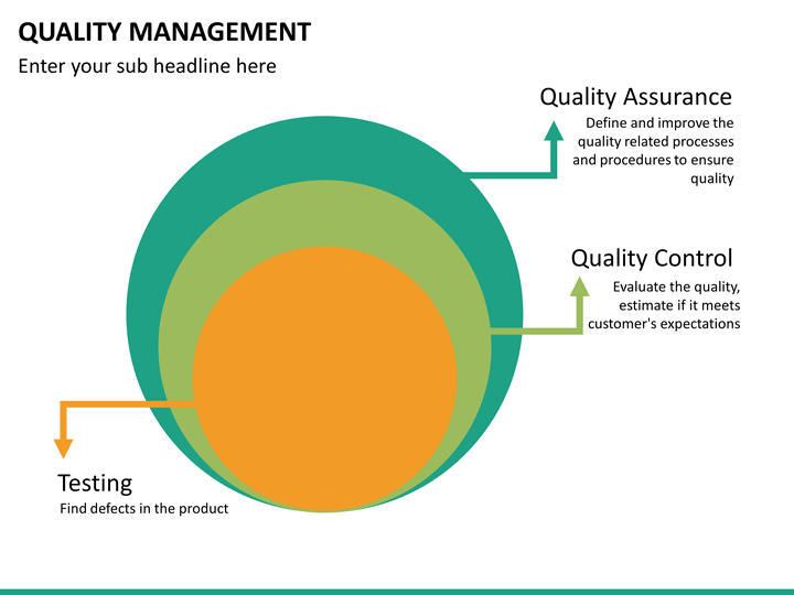 Quality Management PowerPoint Template | SketchBubble