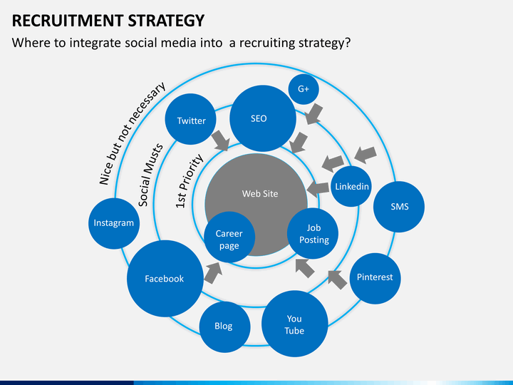 Recruitment Strategy PowerPoint Template | SketchBubble