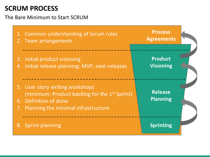 SCRUM Process PowerPoint Template | SketchBubble