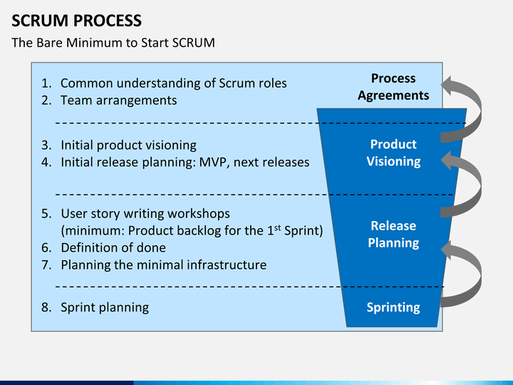 SCRUM Process PowerPoint Template | SketchBubble