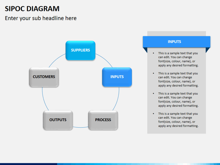 SIPOC Diagram PowerPoint | SketchBubble