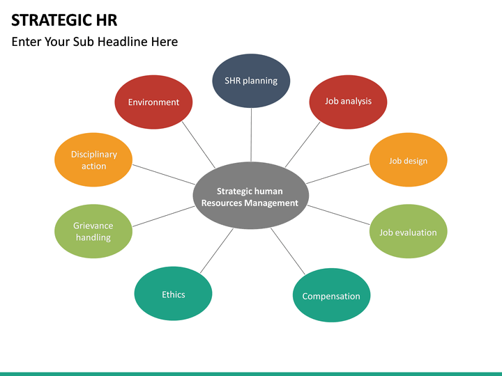 Strategic Human Resources (HR) PowerPoint Template | SketchBubble