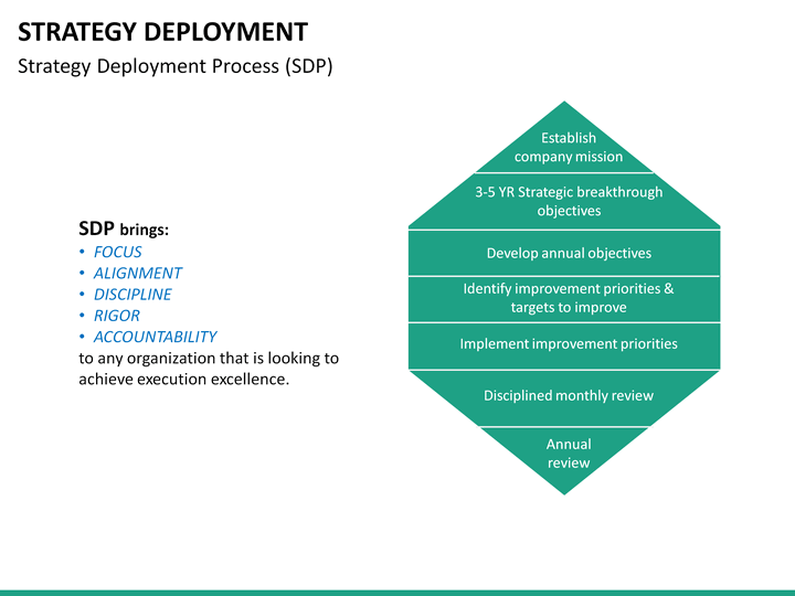 Strategy Deployment PowerPoint Template | SketchBubble