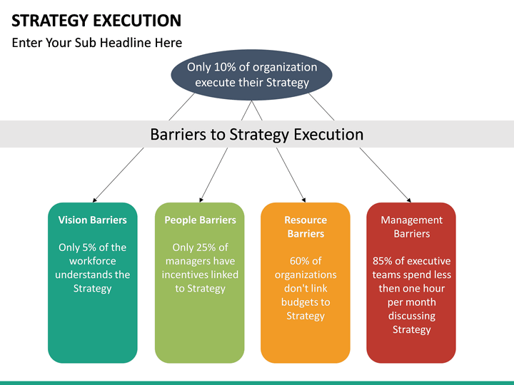 Strategy Execution PowerPoint Template | SketchBubble
