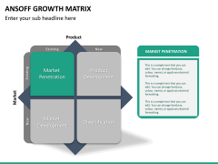 Ansoff Growth Matrix PowerPoint Template | SketchBubble