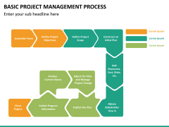 Basic Project Management Process PowerPoint Template | SketchBubble