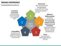 Brand Experience PowerPoint Template | SketchBubble