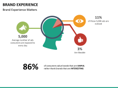 Brand Experience PowerPoint Template | SketchBubble