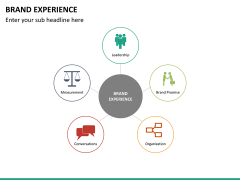 Brand Experience PowerPoint Template | SketchBubble