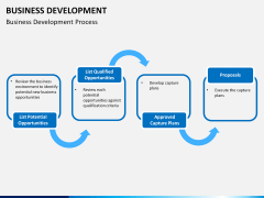 Business Development PowerPoint Template | SketchBubble