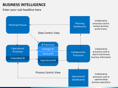 Business Intelligence PowerPoint Template | SketchBubble
