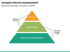 Business Process Management PowerPoint Template | SketchBubble
