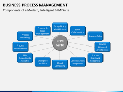 Business Process Management PowerPoint Template | SketchBubble