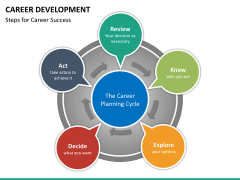Career Development PowerPoint Template | SketchBubble