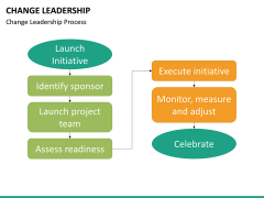 Change Leadership PowerPoint Template | SketchBubble