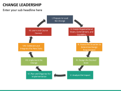 Change Leadership PowerPoint Template | SketchBubble