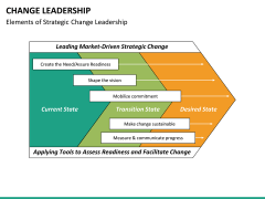 Change Leadership PowerPoint Template | SketchBubble