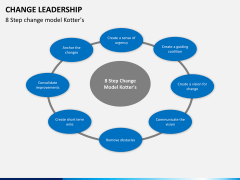 Change Leadership PowerPoint Template | SketchBubble
