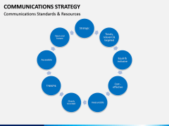 Communications Strategy PowerPoint Template | SketchBubble
