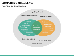 Competitive Intelligence PowerPoint Template | SketchBubble