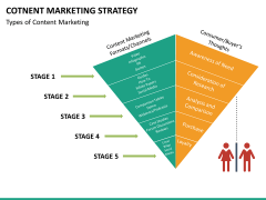 Content Marketing Strategy PowerPoint Template | SketchBubble