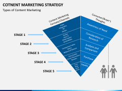 Content Marketing Strategy PowerPoint Template | SketchBubble