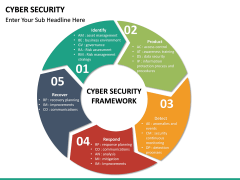 Cyber Security PowerPoint Template | SketchBubble
