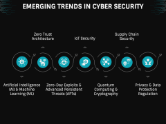 Cyber Security PowerPoint Template | SketchBubble