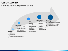 Cyber Security PowerPoint Template | SketchBubble