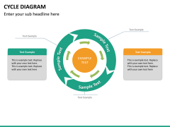 Cycle Diagrams PowerPoint | SketchBubble