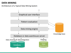 Data Mining PowerPoint Template | SketchBubble