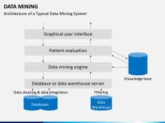 Data Mining PowerPoint Template | SketchBubble