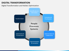 Digital Transformation PowerPoint Template | SketchBubble