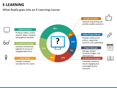 E-Learning PowerPoint Template | SketchBubble