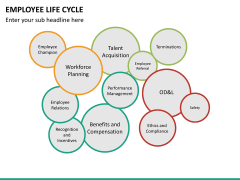 Employee Lifecycle PowerPoint Template | SketchBubble
