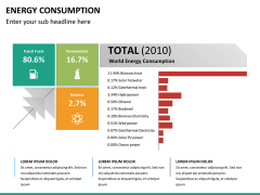Energy Consumption PowerPoint Template | SketchBubble